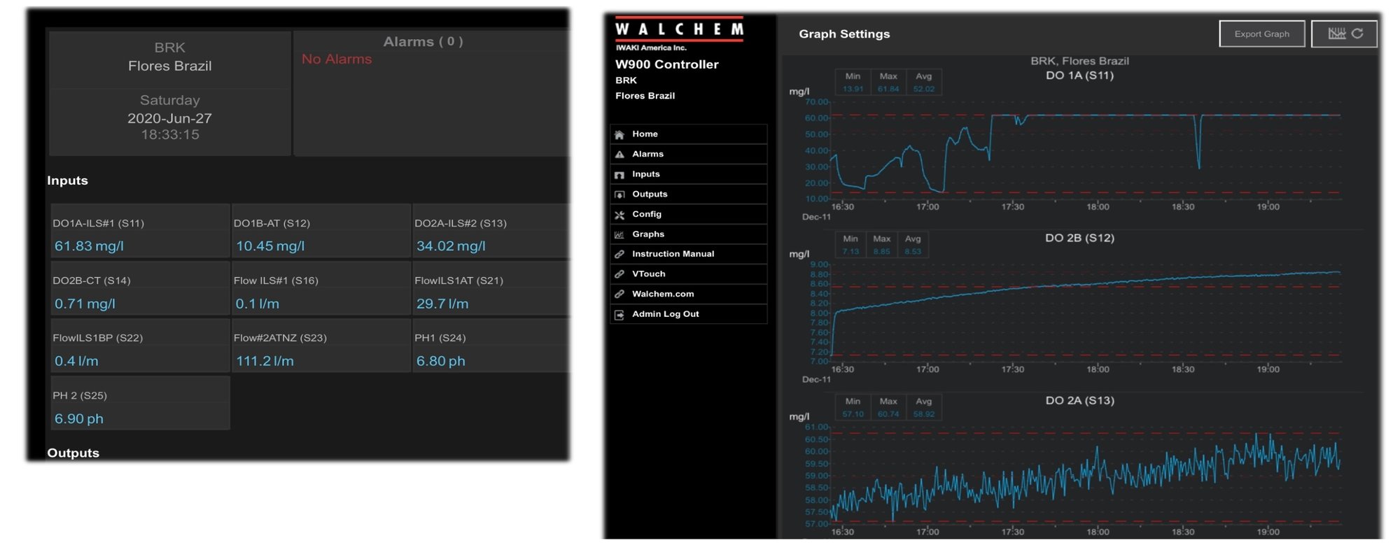 Gas Infusion technology: An innovative way to oxygenate and treat ...