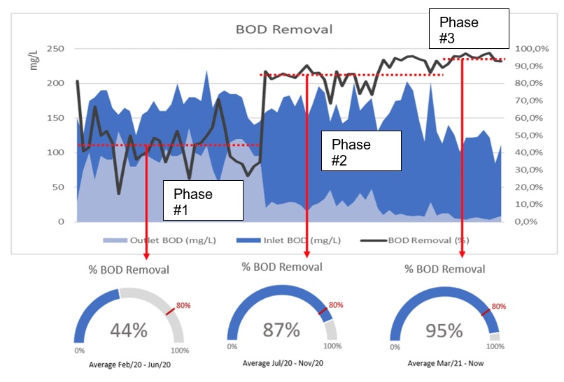 Gas Infusion technology: An innovative way to oxygenate and treat ...