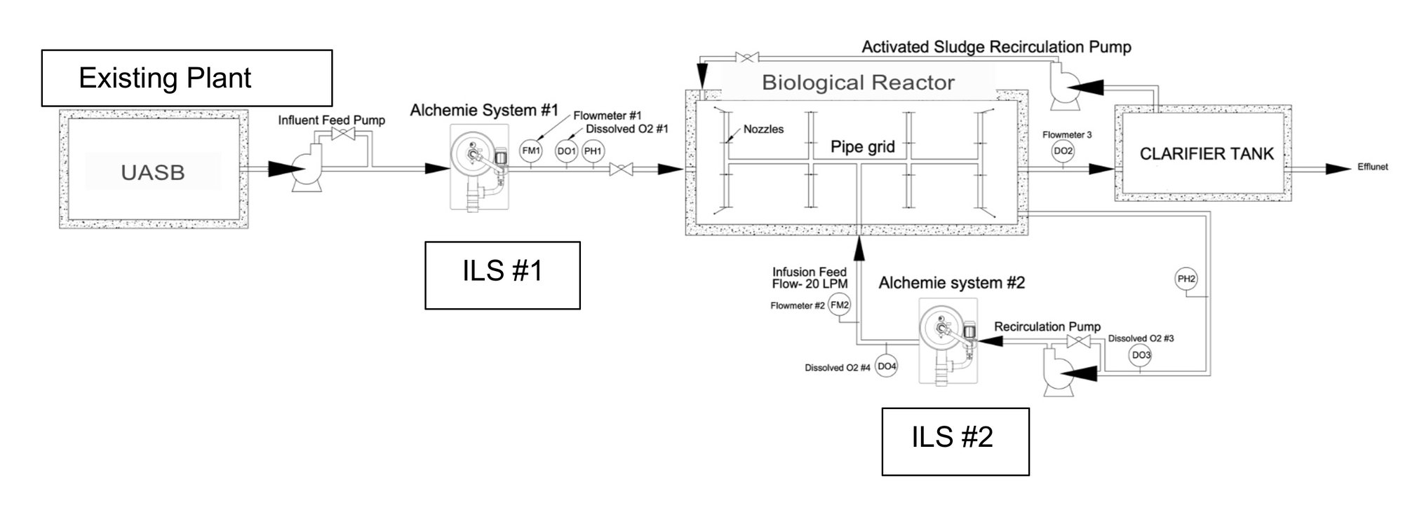 Gas Infusion technology: An innovative way to oxygenate and treat ...