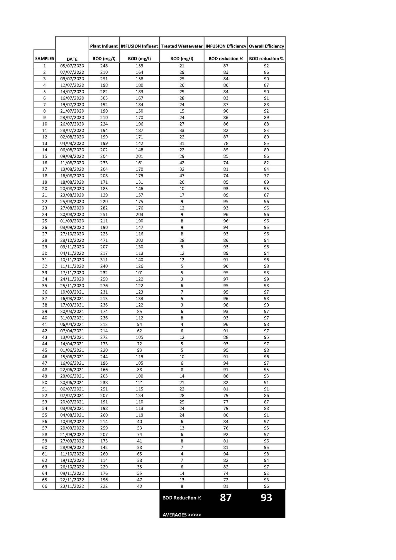 Gas Infusion technology: An innovative way to oxygenate and treat ...