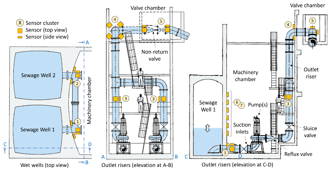 Structural assessment of sewer pump stations using a novel photonics ...