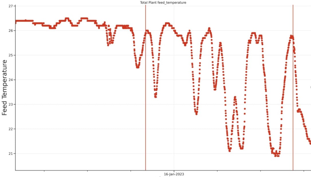 Seawater desalination energy efficiency and emissions reduction at Gold ...