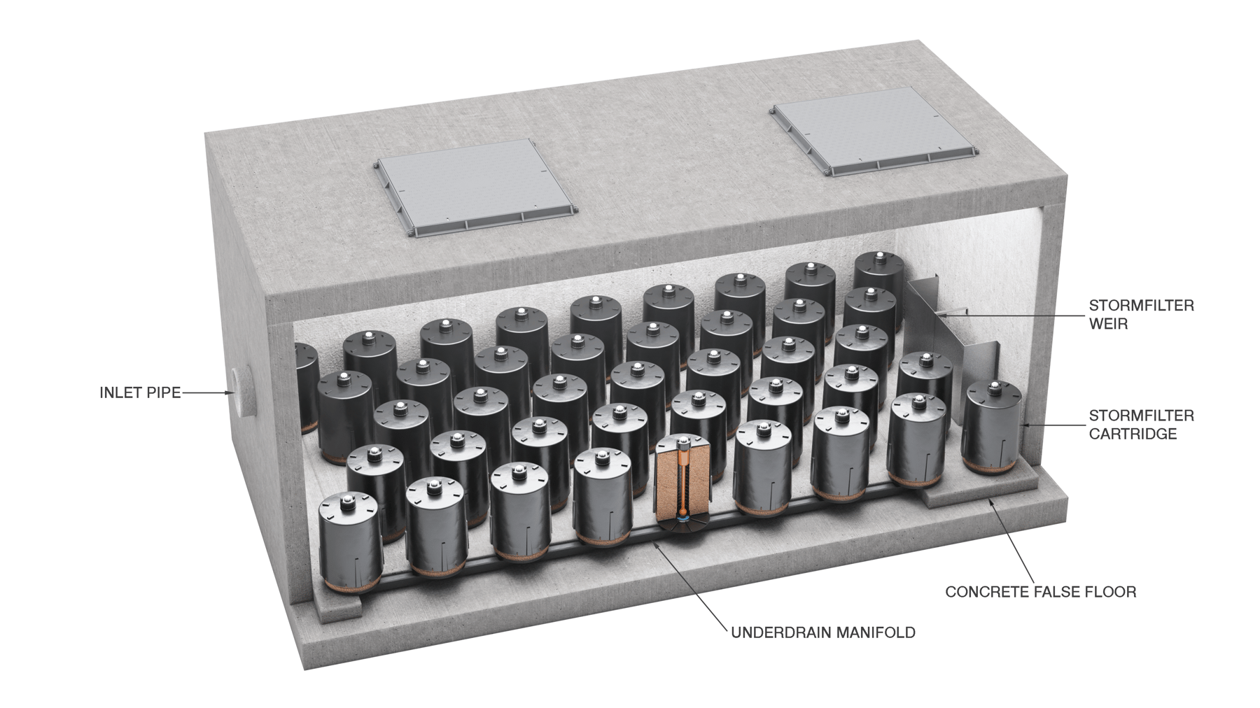 Per and poly-fluoroalkyl substance (PFAS) removal by a radial flow ...