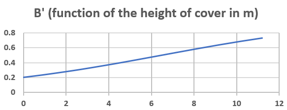 Design of intakes and outfalls to avoid risks during operation