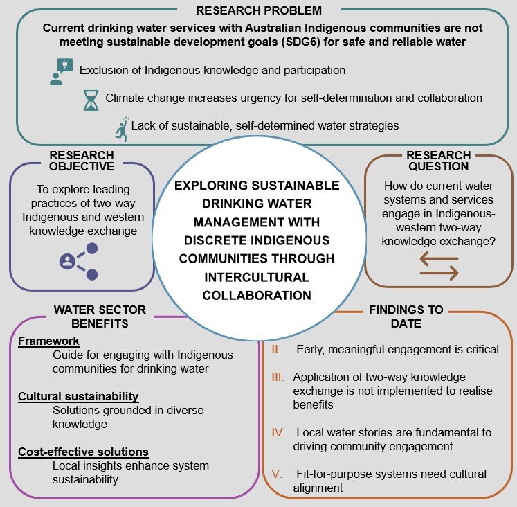 Exploring sustainable drinking water management with discrete ...