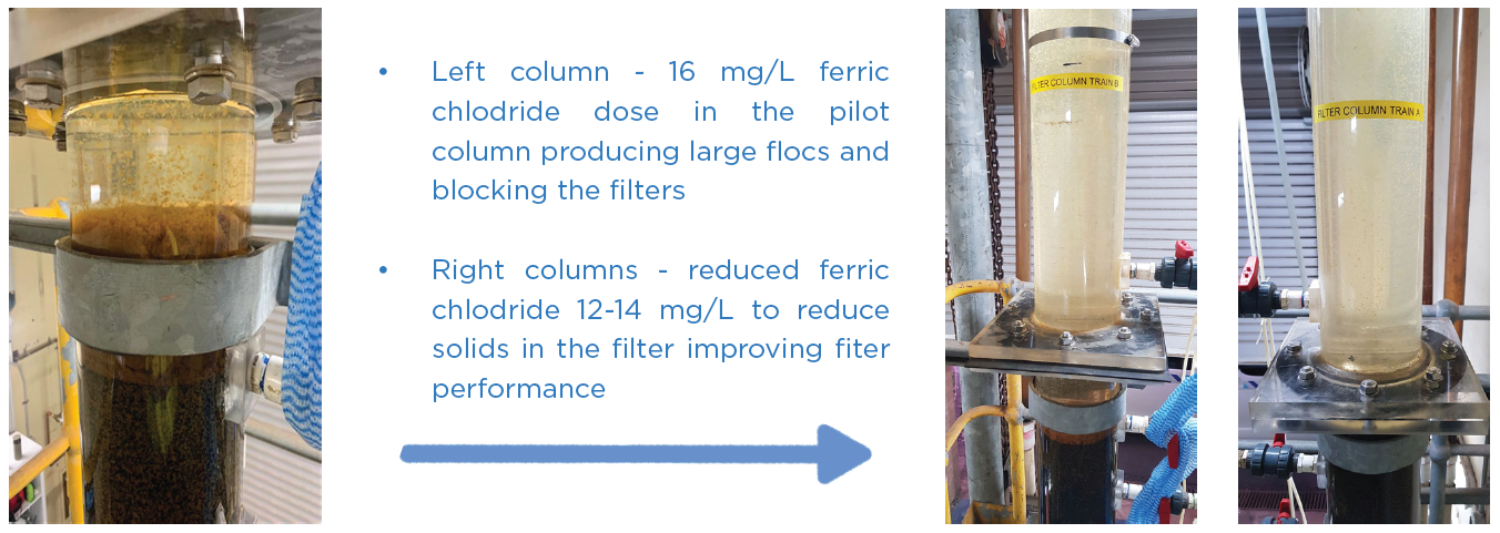 Advanced optimisation in pilot-scale trial and emergency pre-treatment ...